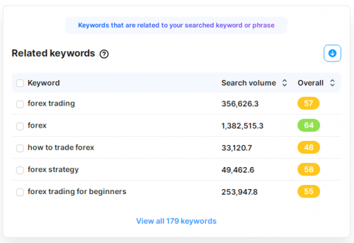 Is Vidiq Safe To Use In 2025? Here is How It 10X My Subs.