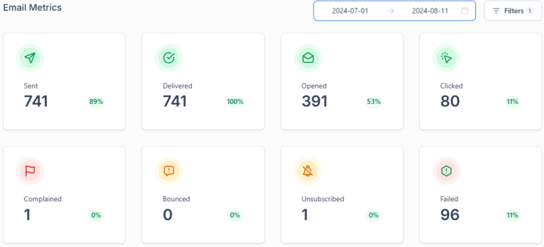 What is GHL in Marketing? Discover How It Can 10x Your Business