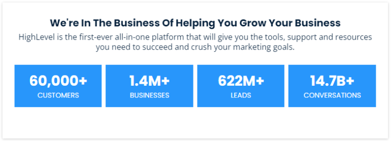 What is GHL in Marketing? Discover How It Can 10x Your Business