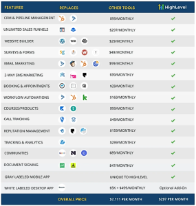 What is GHL in Marketing? Discover How It Can 10x Your Business