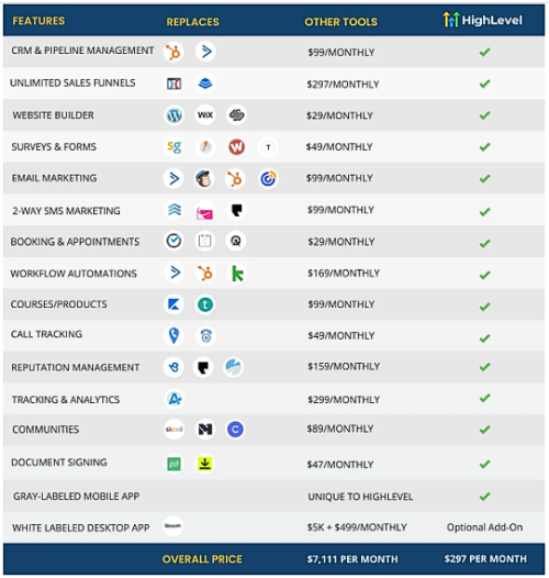 What is GHL in Marketing? Discover How It Can 10x Your Business